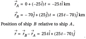 Relative Velocity : Definition, Calculation and Solved Problems - CBSE Tuts
