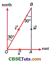 Relative Velocity : Definition, Calculation and Solved Problems - CBSE Tuts
