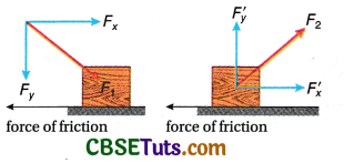 Resolution of Vectors : Definition, Rectangular Component and Solved ...