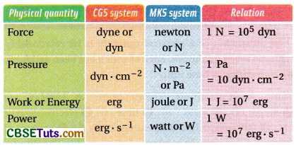 System of Units : Definition, Examples and Tables - CBSE Tuts