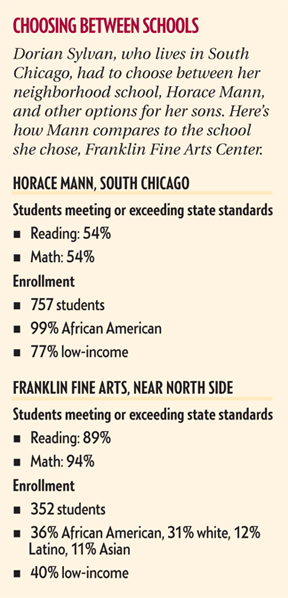 Chart: Choosing between schools - The Chicago Reporter