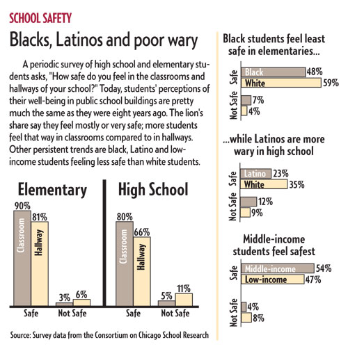 Perceptions of safety - The Chicago Reporter
