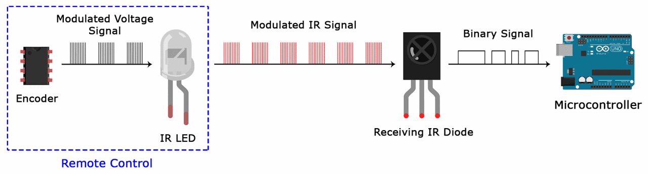 Ir Repeater Circuit Schematic