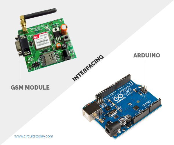 Gsm Modem Schematic Diagram