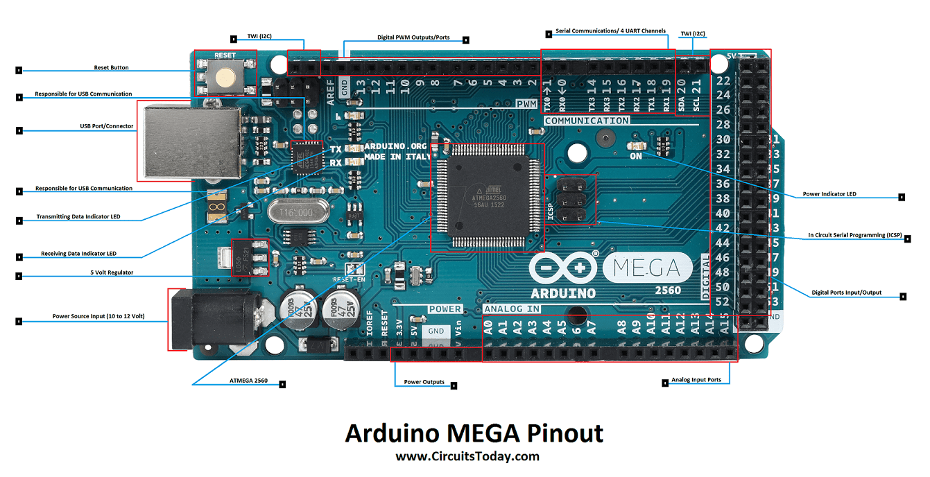 Arduino Mega Circuit Diagram Circuit Diagram