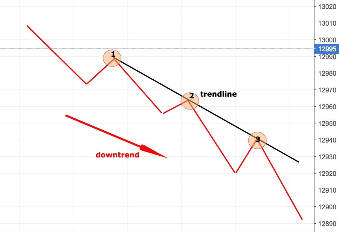 The Most Comprehensive Guide On The Types Of Trendlines And How To Use the-most-comprehensive-guide-on-the-types-of-trendlines-and-how-to-use