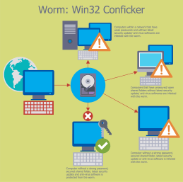 What Is Network Safety URYMUSMAF