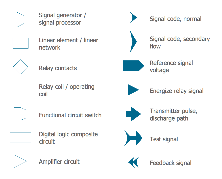 Electric Circuit Symbols Element Set For Powerpoint - Circuit Diagram