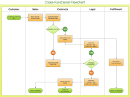 Flow Charting In Excel Flow Charting In Excel