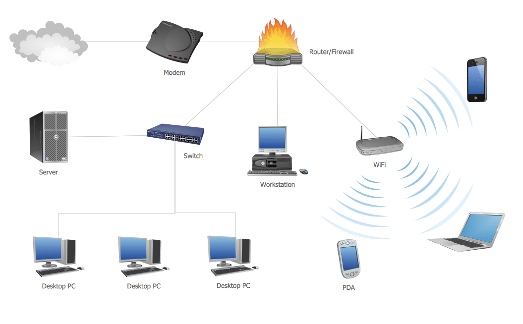 Wiring And Cabling Diagram Definition » Wiring Boards