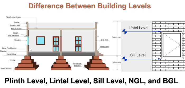 Ngl Meaning In Civil Engineering Engineering ngl-meaning-in-civil-engineering-engineering