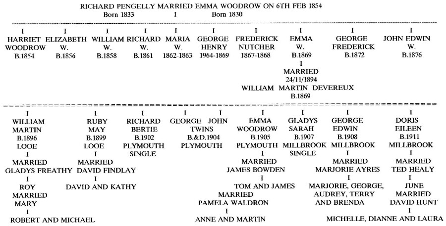 The Woodrow Pengellys of Looe | Cornwall24.net