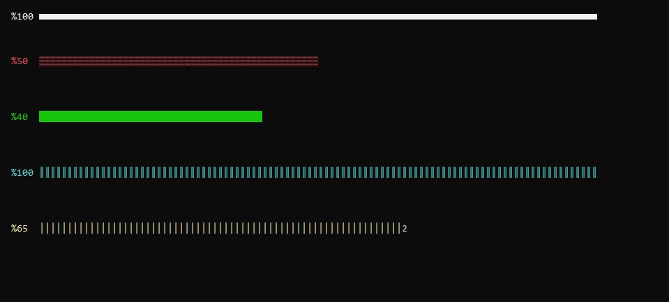 How To Use Progressbar In C Console Application Programming Pseudocode Example C