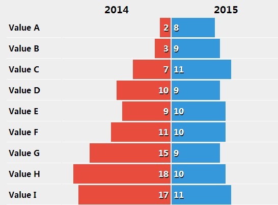 Two Column Table Data Comparison Using Javascript And Css3 Css Script
