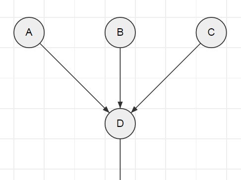 Creating Simple Diagrams with Nodes and Links Using SVG and D3.js ...
