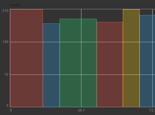 Generate Bar Column Chart In Pure Javascript Barjs Css Script 6357