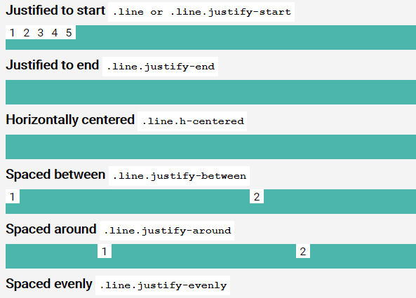 Align Elements Inside A Div Using Css Flexbox Aligncss Css Script