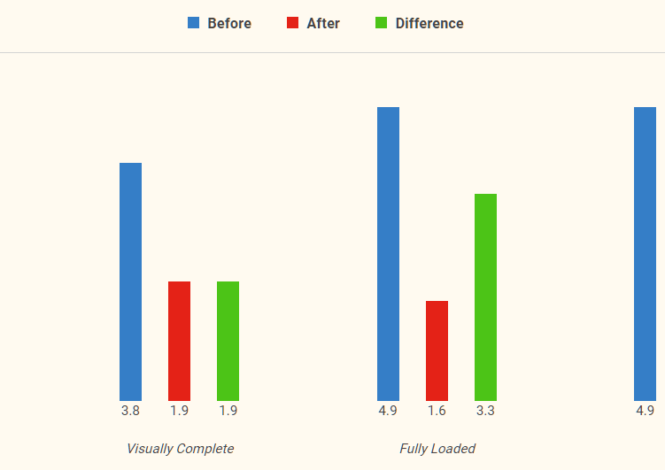 Flexbox Bar & Column Charts In Pure CSS | CSS Script