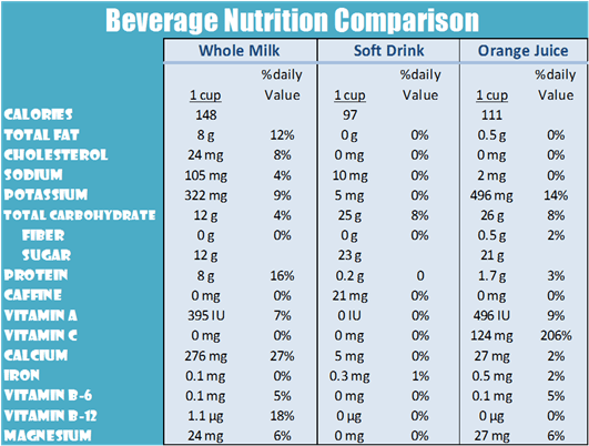 Raw Milk vs. Pasteurized Milk | Dairy Moos