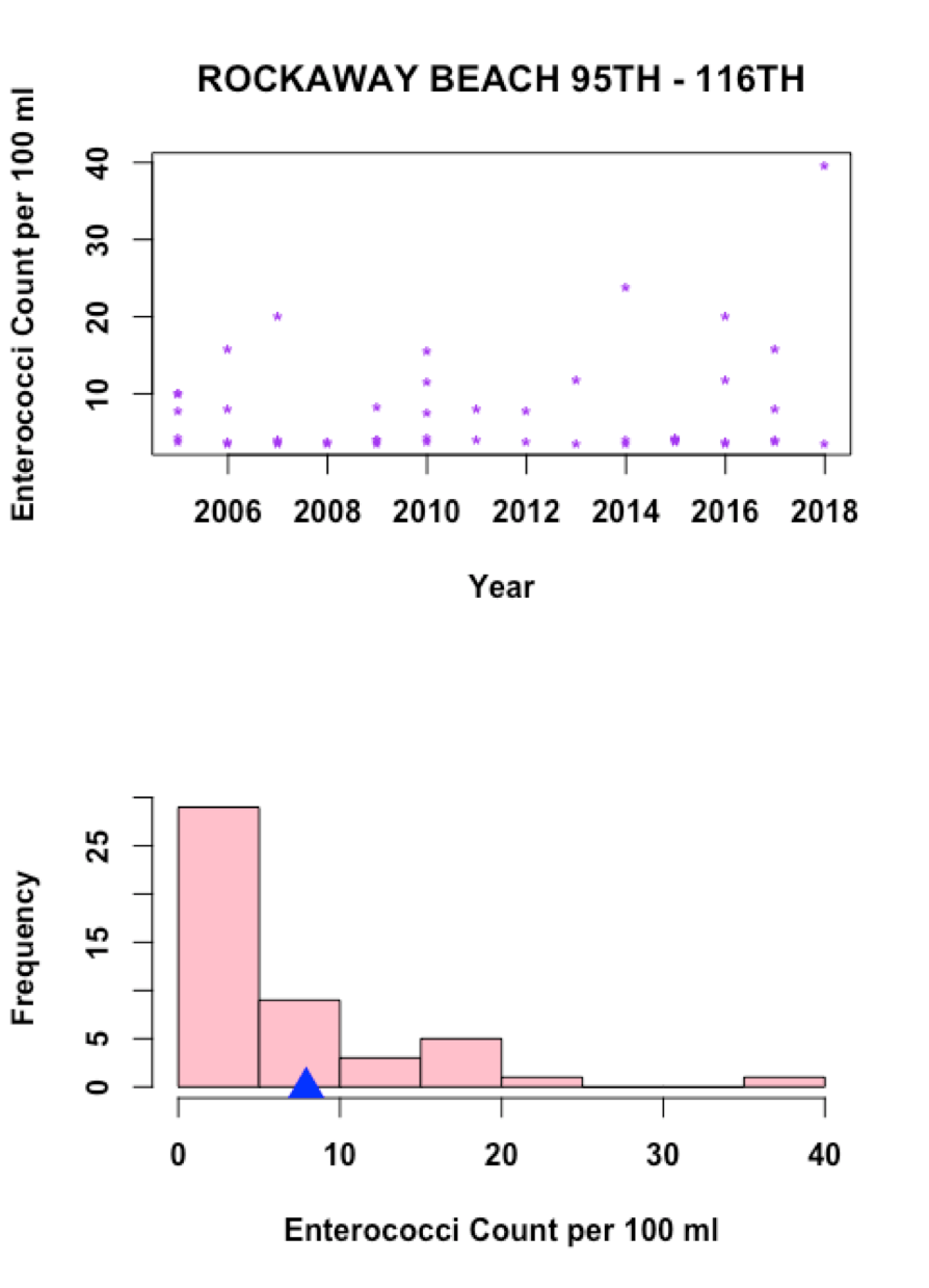 Confidence Interval – Page 2 – dataanalysisclassroom