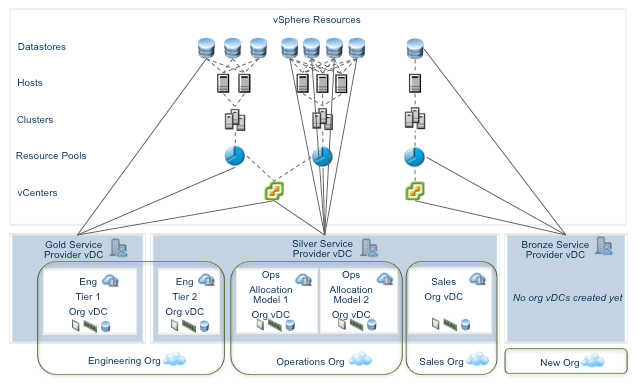 VMware vCloud Director 101 – Concepts – Part 2 - David Hill