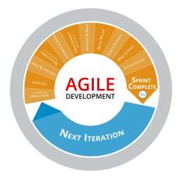 Agile Development And Project Management On 3 Continents Daxima