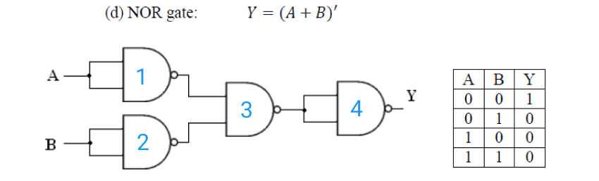 Half Adder Using Nand Gates Circuit Diagram - Circuit Diagram