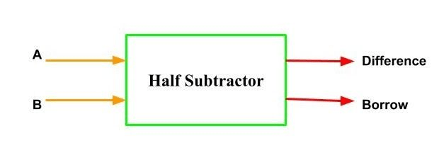 Half Subtractor Circuit Diagram And Truth Table