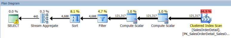 Finding Input Parameters in an Execution Plan – SQLServerCentral