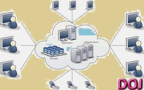 What is Cloud Computing? - Dinesh on Java