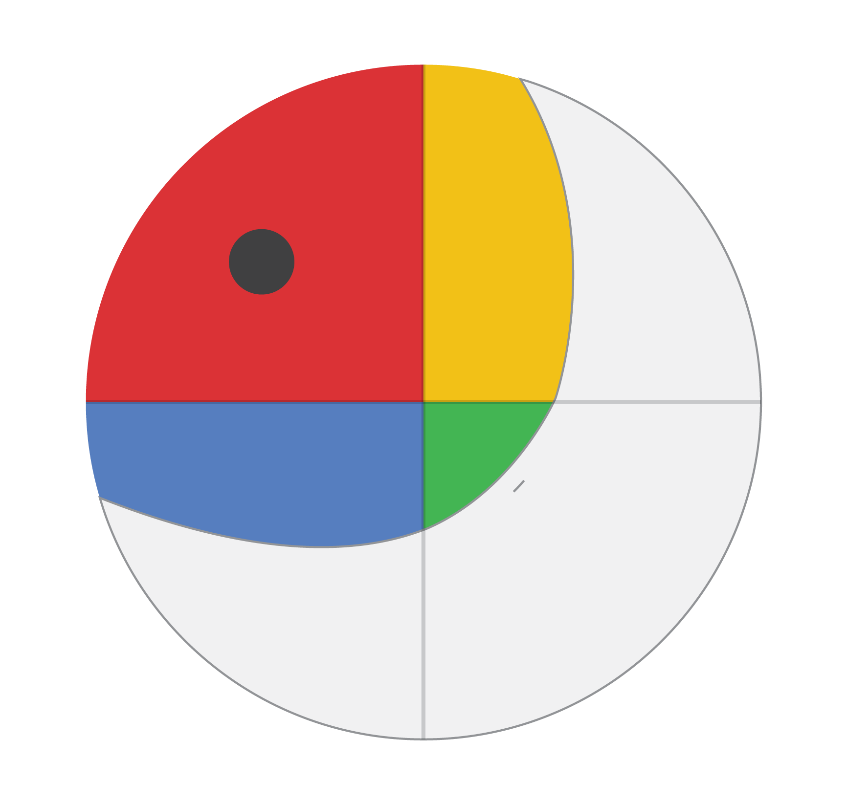 Personlighetstest färger - Är du Röd, Gul, Grön eller Blå?