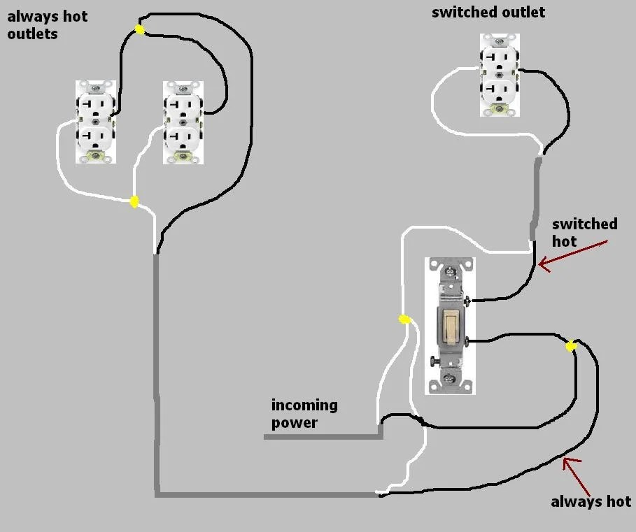 Wiring Diagram For A Single Outlet - Wiring Flow Schema Wiring Diagram For A Single Outlet - Wiring Flow Schema