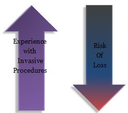 Risk-free prenatal testing may increase risk of prenatal testing — Down ...
