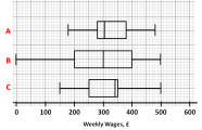 Graphing Boxplots 7Th Grade Worksheet Graphing Boxplots 7Th Grade Worksheet