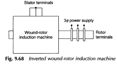 Circuit Diagram Of Wound Rotor Induction Motor