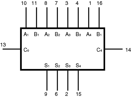 Circuit Diagram Of 4 Bit Parallel Adder