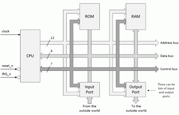 Simple Processor Circuit Diagram - Circuit Diagram