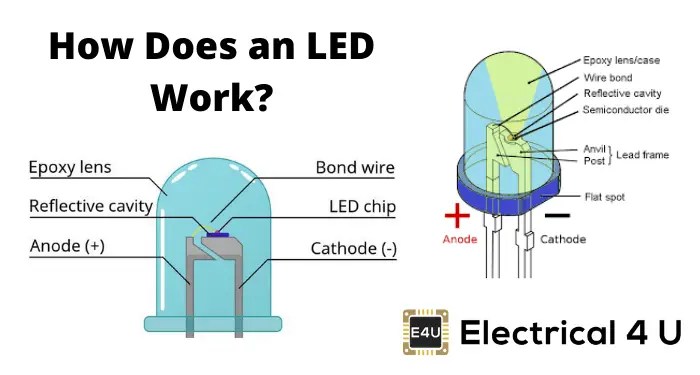 Led Circuit Diagram And Working Principle