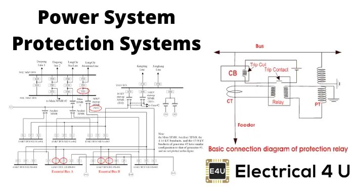 Schematic Diagram Of Electric Substation