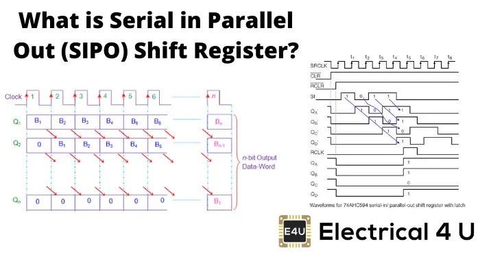 Sipo Shift Register Circuit Diagram - Circuit Diagram