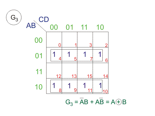 Circuit Diagram For Binary To Gray Code Converter - Circuit Diagram