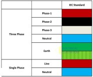 3 Phase Electrical Wiring Color Code 3 Phase Electrical Wiring Color Code