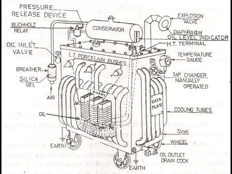 Transformer Spare Parts List Template | Reviewmotors.co