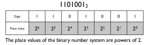 Hex To Decimal Conversion Simplified Electrical Engineering 123 hex-to-decimal-conversion-simplified-electrical-engineering-123