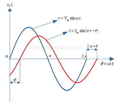 Phasor Diagram In Ac Circuit