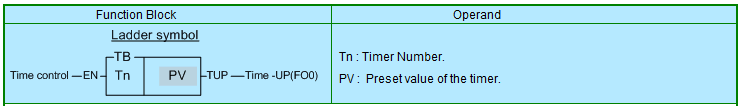 PLC Timers and Counters, their types and Practical Uses