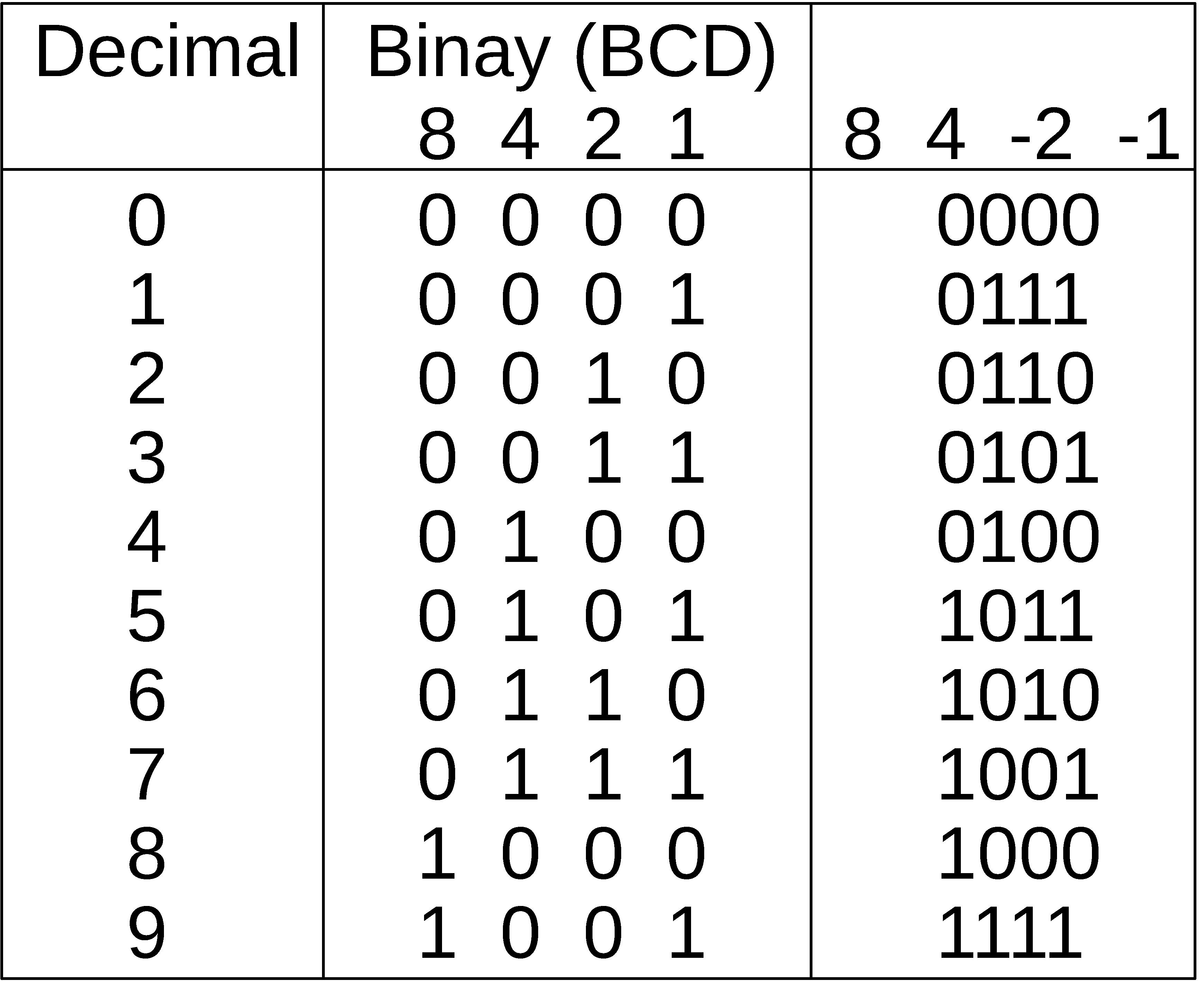 Types Of Code Converters In Digital Electronics KRUWXI types-of-code-converters-in-digital-electronics-kruwxi