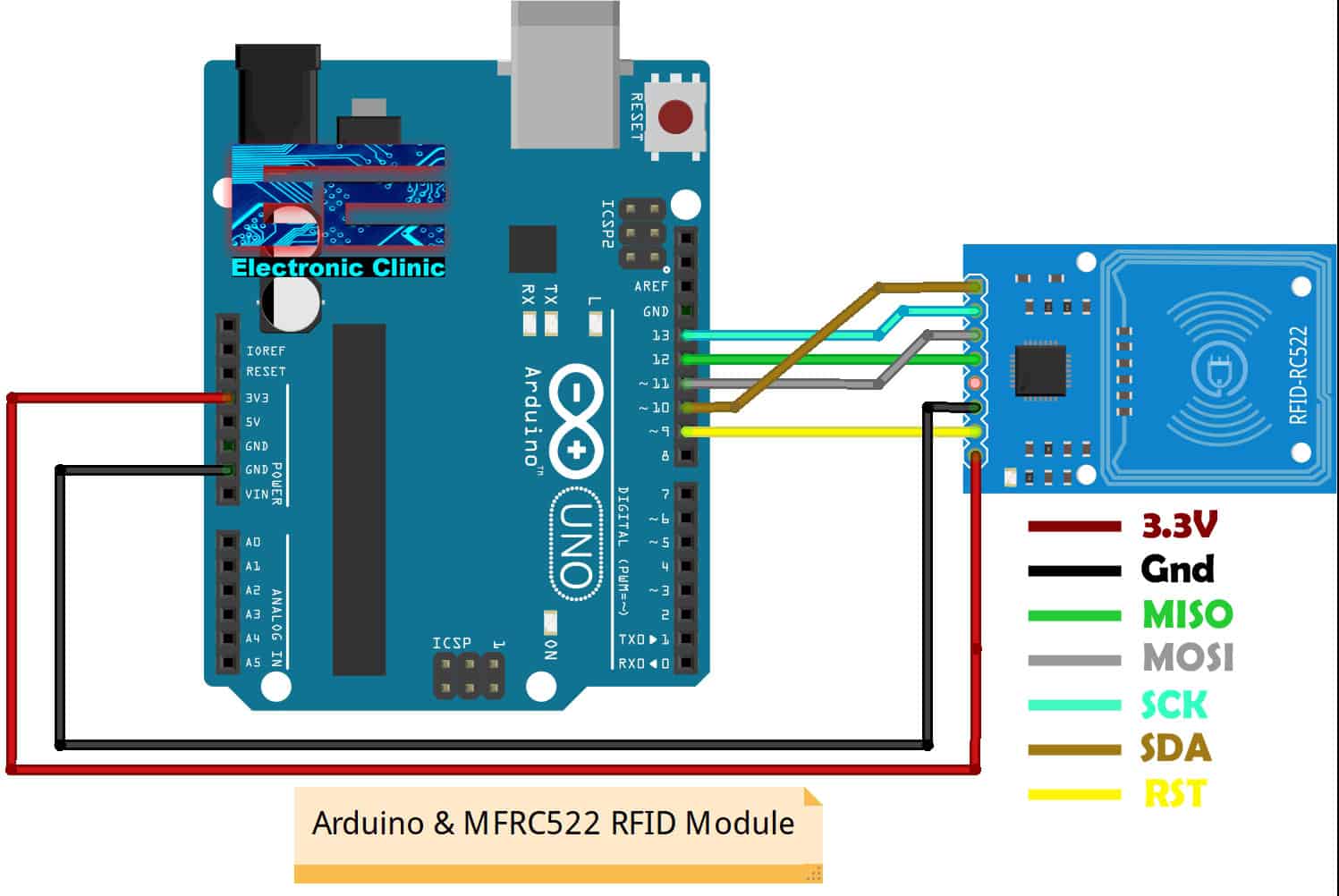 Arduino MFRC522 RFID module Pinout, Interfacing, & how to read RFID tags