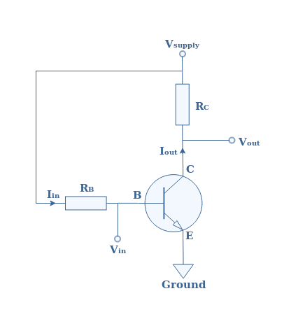 Circuit Diagram Of Npn Transistor Amplifier In Ce Configuration ...