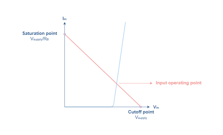 Circuit Diagram Of Base Bias Transistor Amplifier In Ce Configuration